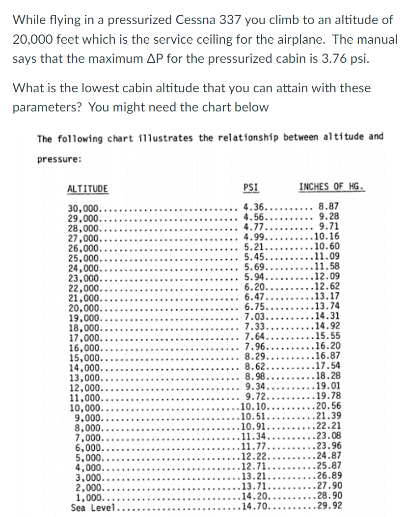 Solved While flying in a pressurized Cessna 337 you climb to | Chegg.com