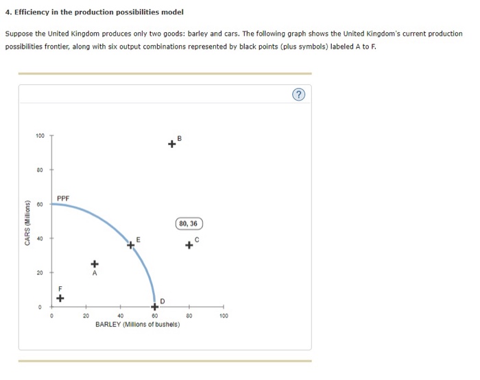 Solved 4. Efficiency in the production possibilities model | Chegg.com