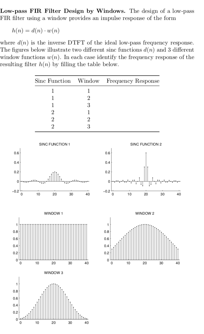 Low-pass FIR Filter Design by Windows. The design of | Chegg.com