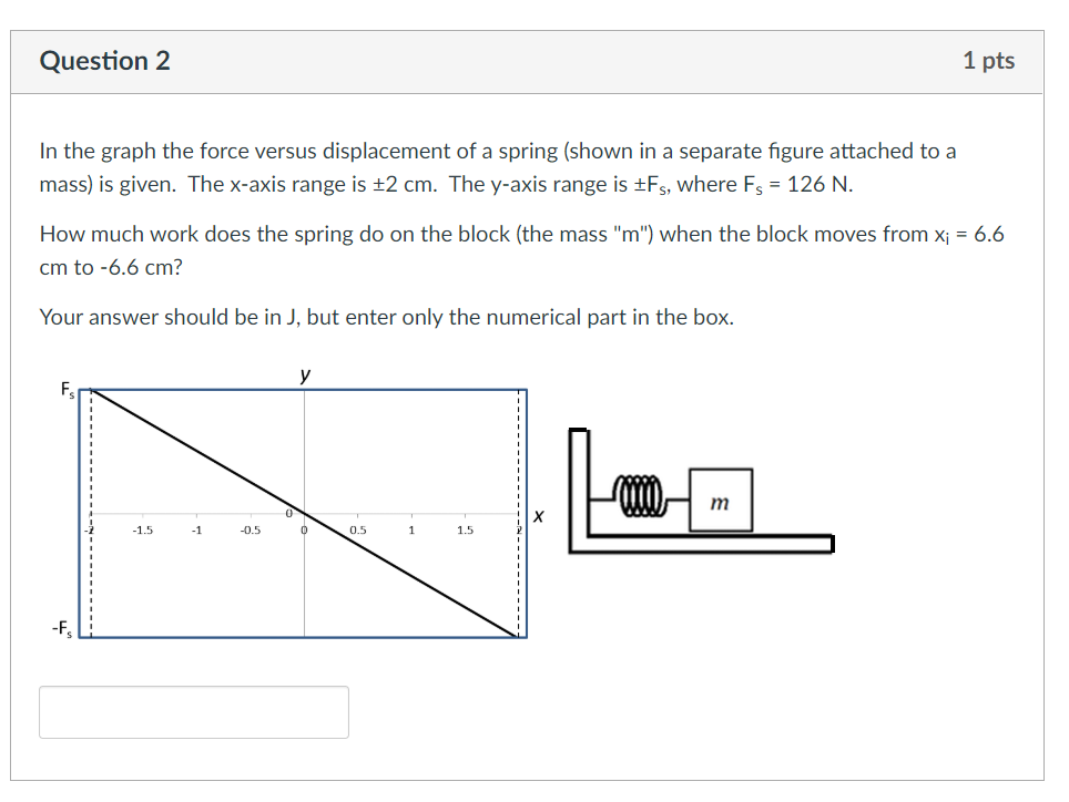 Solved In the graph the force versus displacement of a | Chegg.com