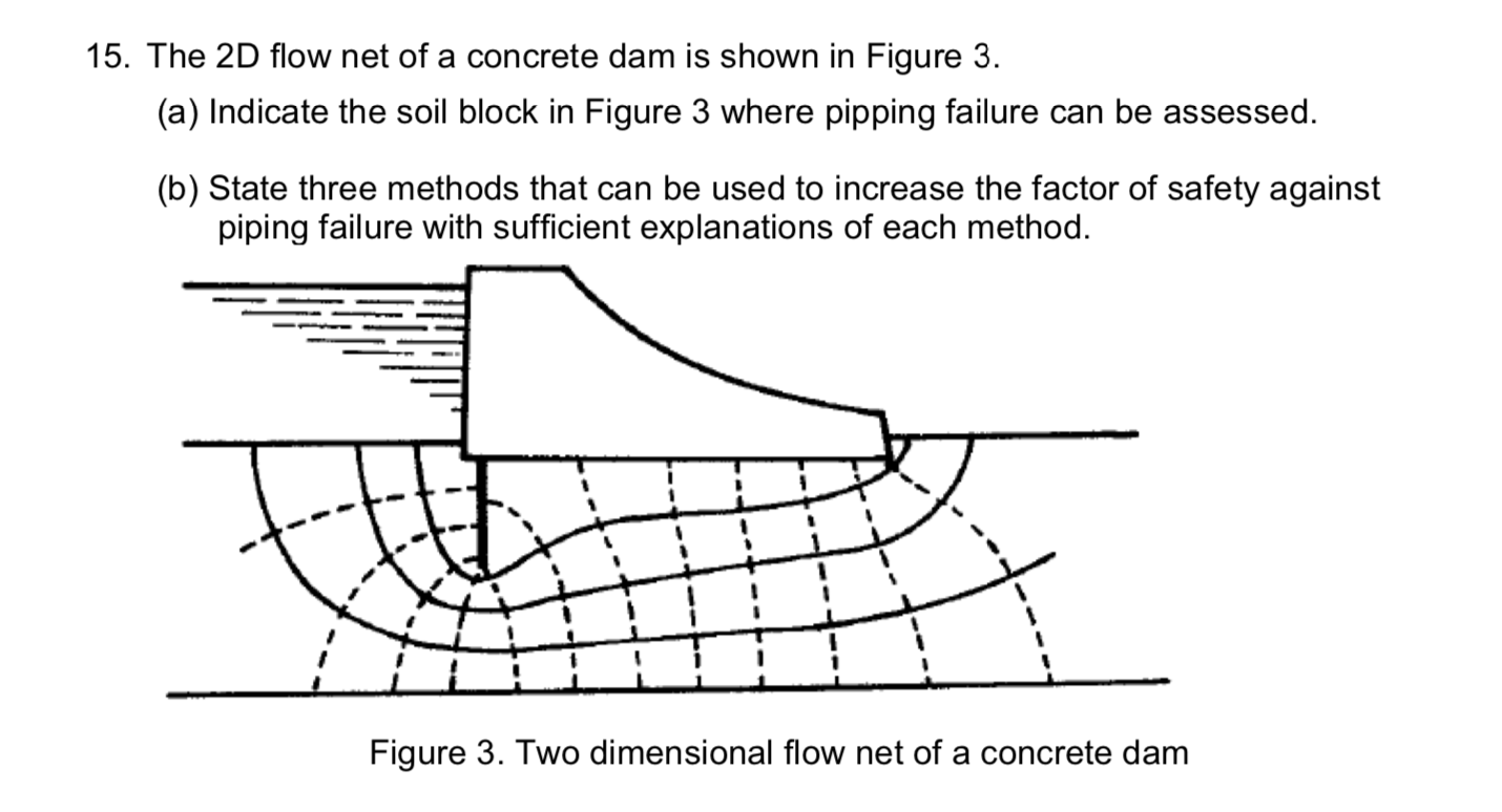 Solved 15. The 2D flow net of a concrete dam is shown in | Chegg.com