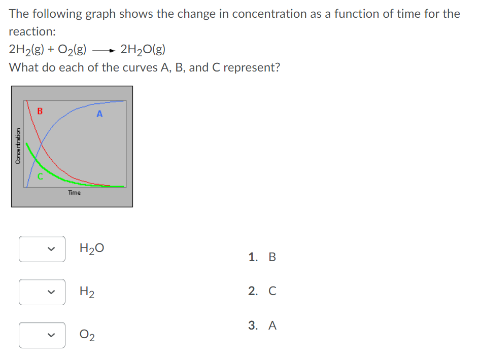 Solved Which of the following changes would NOT affect the | Chegg.com