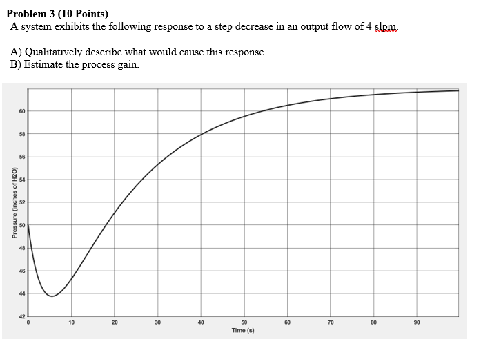 Solved Problem 3 10 Points A System Exhibits The Following 