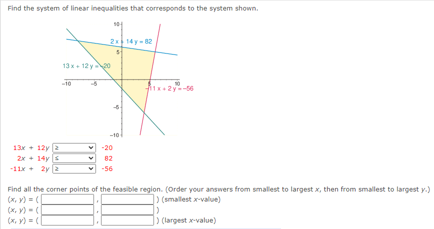 Solved Find the system of linear inequalities that | Chegg.com