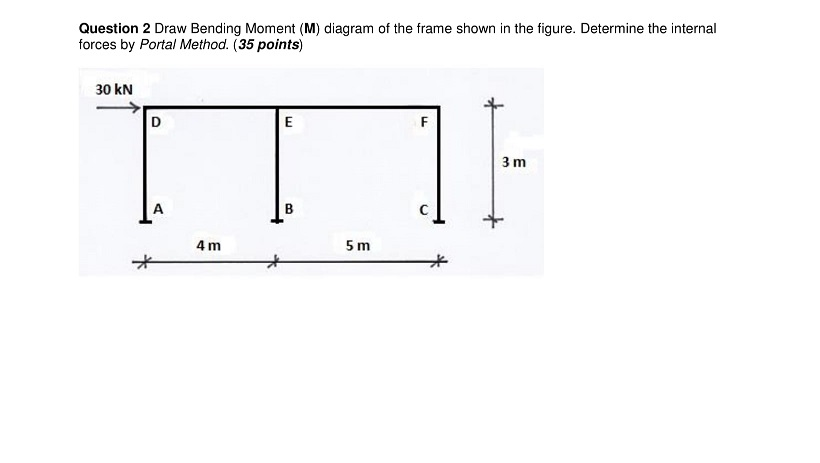 Solved Question 2 Draw Bending Moment (M) diagram of the | Chegg.com