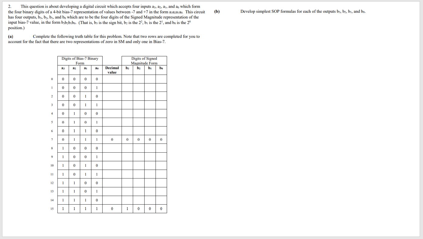 Solved ( (b) Develop simplest SOP formulas for each of the | Chegg.com