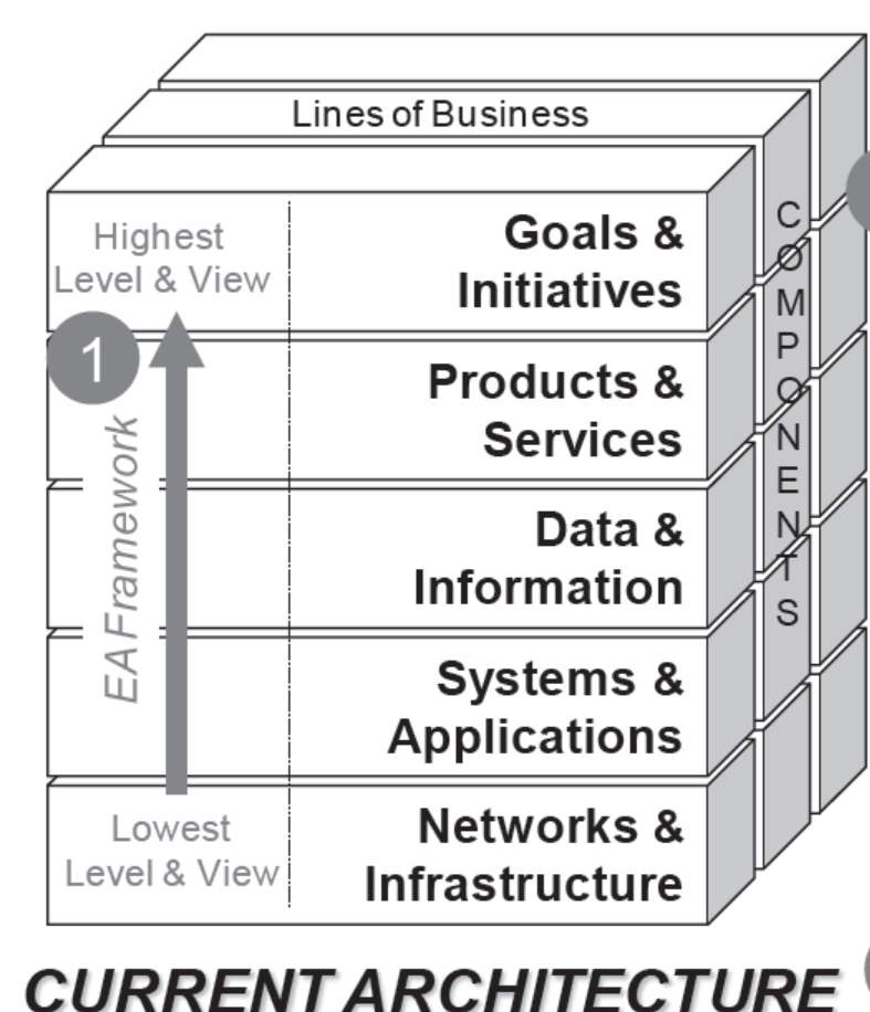 Solved Describe a university IT architecture. five | Chegg.com