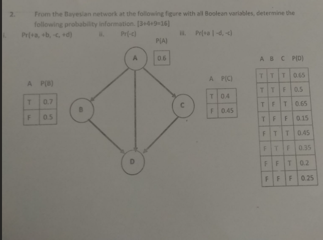 Solved 2. From the Bayesian network at the following figure | Chegg.com