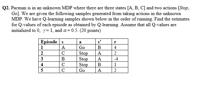Solved Q2. Pacman is in an unknown MDP where there are three | Chegg.com