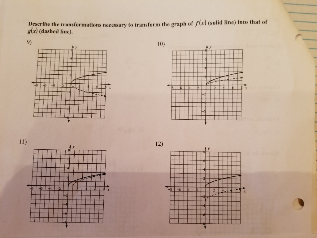 Solved Describe the transformations necessary to transform | Chegg.com