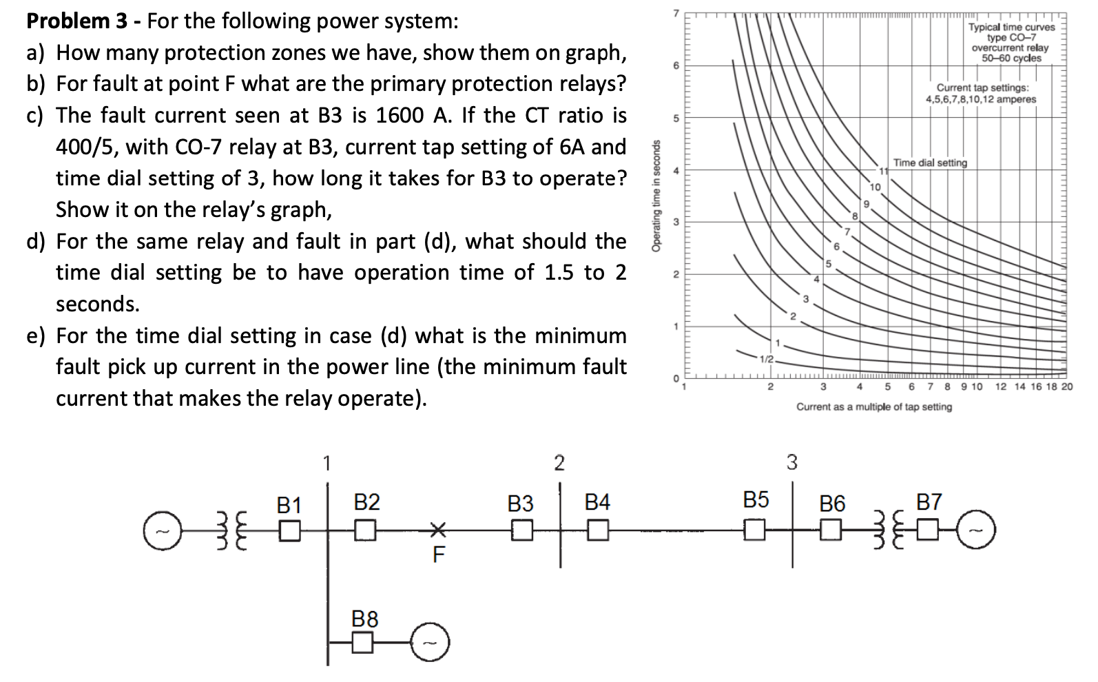 Typical time curves type CO-7 overcurrent relay 50-60 | Chegg.com