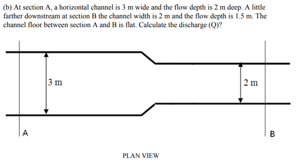 Solved 28. a) The sketch below shows flow through a sluice | Chegg.com