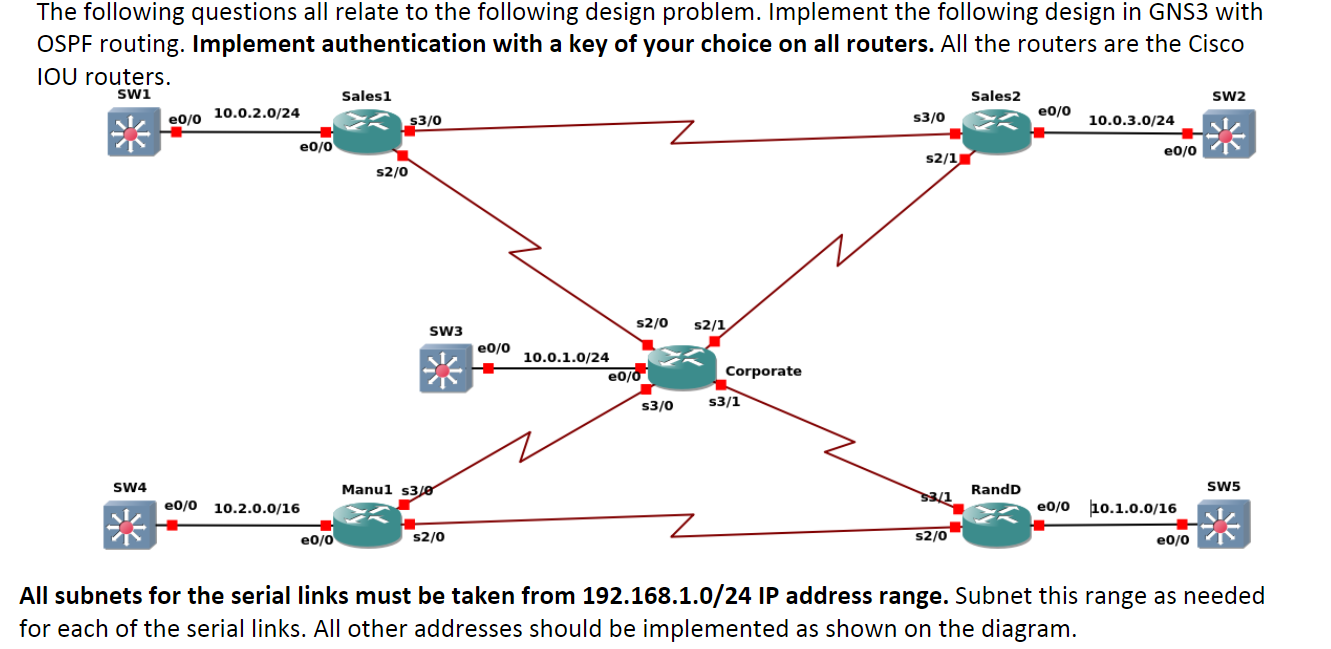 Solved 1.List the subnet you decided on for each serial | Chegg.com