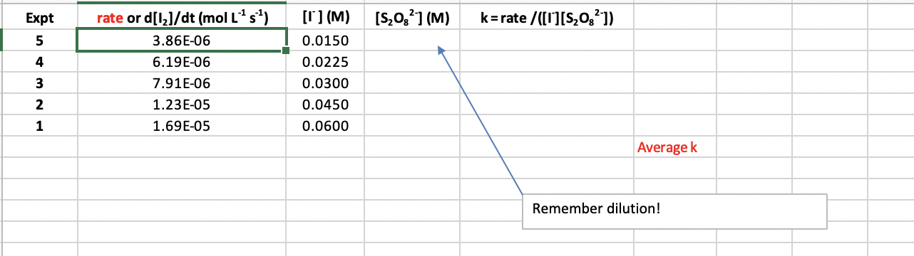 Use the spreadsheet provided for Part 2 to tabulate | Chegg.com