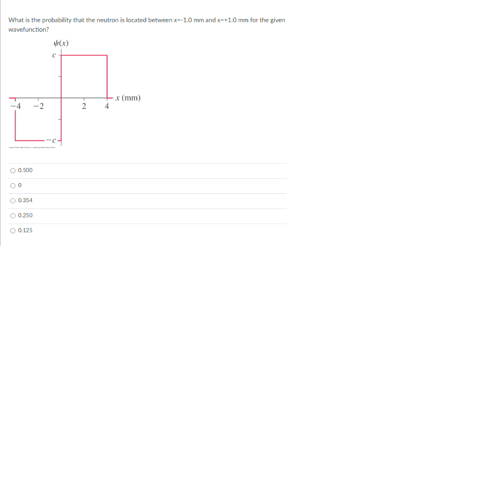 Solved The figure shows the normalized wave function of a | Chegg.com