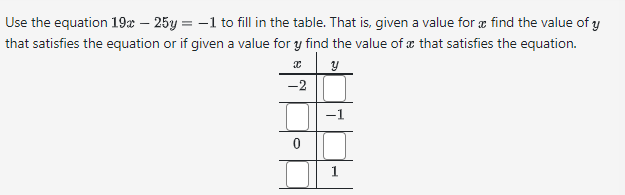 Solved Use the equation 19x-25y=-1 to ﻿fill in ﻿the table. | Chegg.com