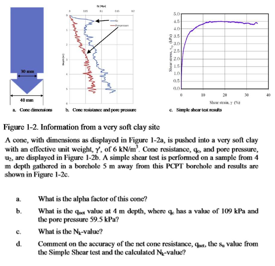 Solved Figure 1-2. Information from a very soft clay site A | Chegg.com