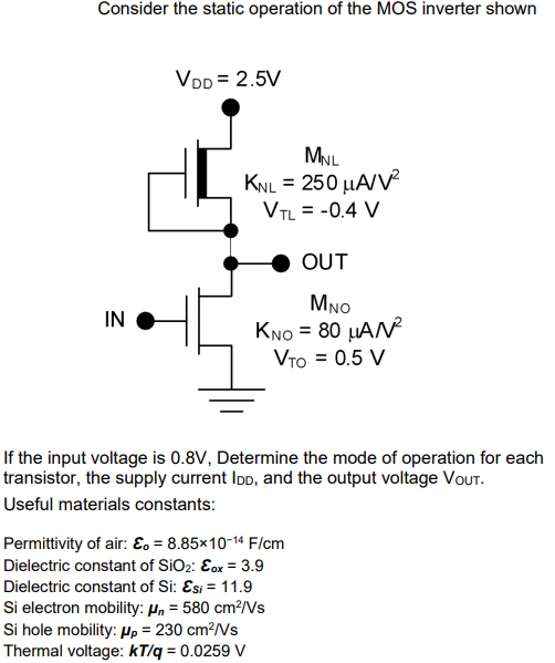 Solved Consider the static operation of the MOS inverter | Chegg.com