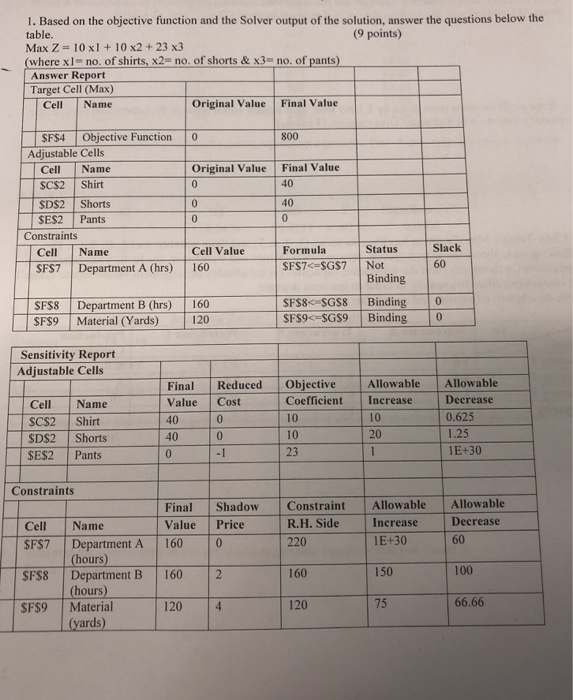 Solved 1. Based on the objective function and the Solver | Chegg.com