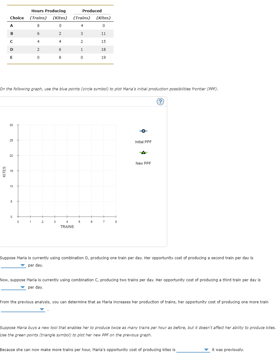 Solved On the following graph, use the blue points (circle | Chegg.com
