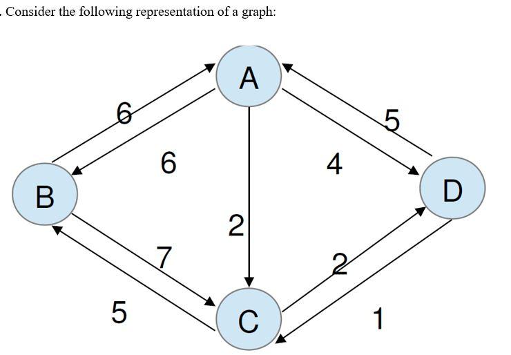 Solved Using Dijkstra's algorithm, what is the shortest path | Chegg.com