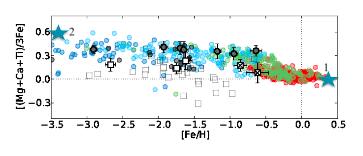 Solved 3)The figure below shows the ratio of some alpha | Chegg.com
