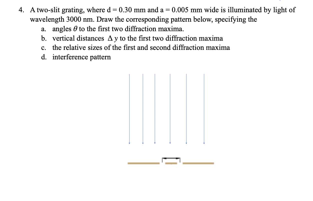Solved 4. A two-slit grating, where d = 0.30 mm and a = | Chegg.com