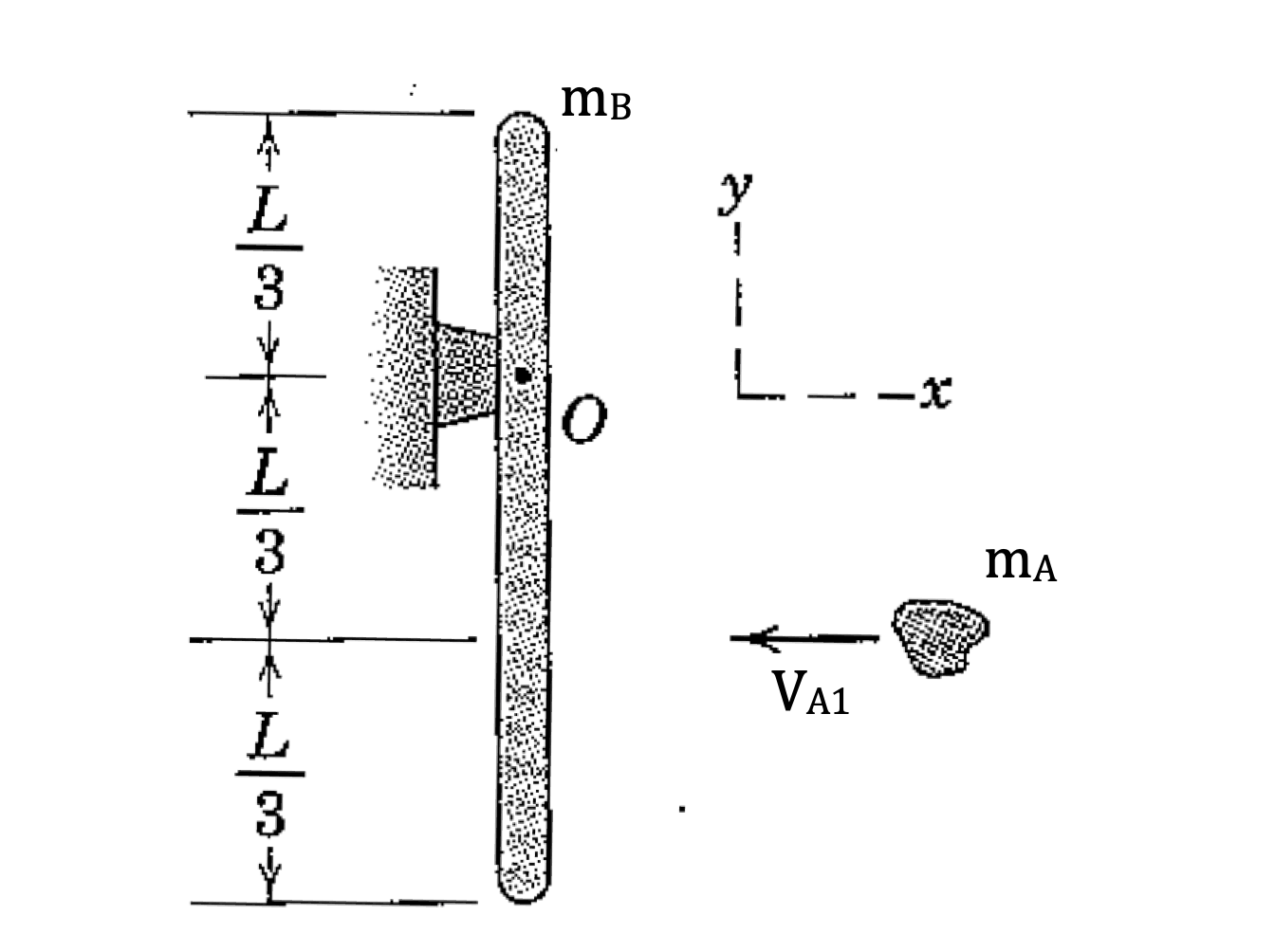 Solved A wad of clay (of mass mA) is thrown horizontally at | Chegg.com