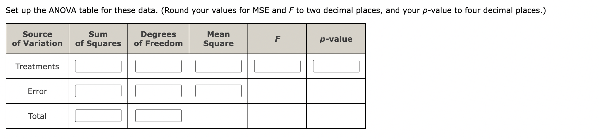 [Solved]: Set up the ANOVA table for these data. (Round