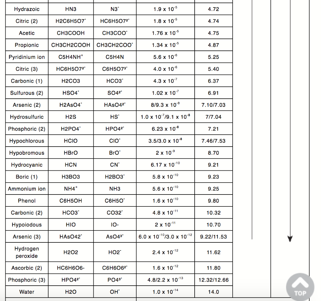 1. Create a table in your laboratory notebook with | Chegg.com