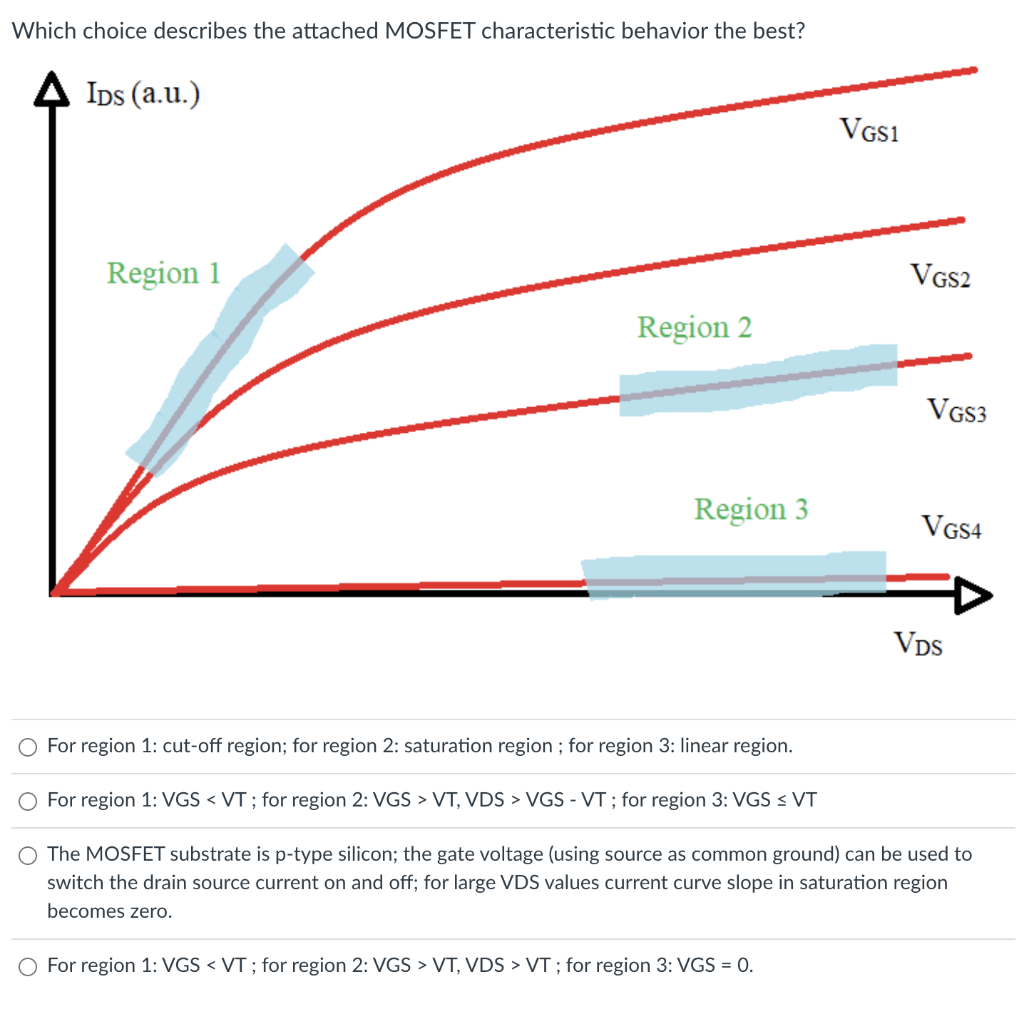 Solved Which choice describes the attached MOSFET | Chegg.com