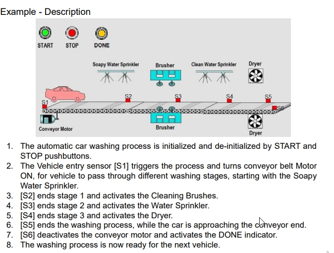 Working Example 8 Automatic Vehicle Washing Process | Chegg.com