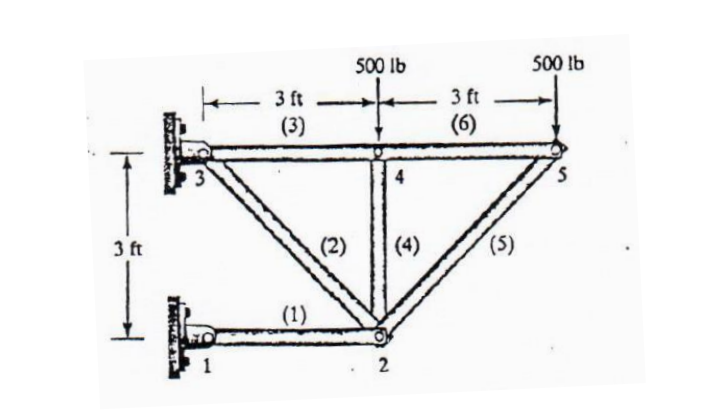 Solved Q2) Solve the below given problem by modifying the | Chegg.com Solved Q2) Solve the below given problem by modifying the | Chegg.com
