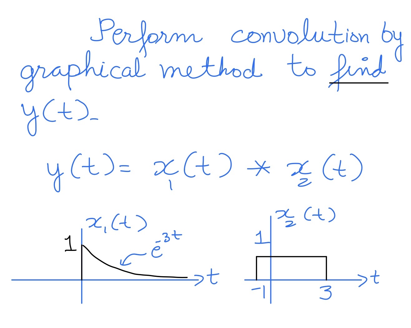 Solved Perform convolution by by graphical method to find | Chegg.com