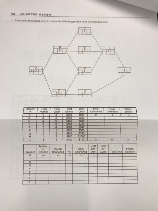 Solved 130 CHAPTER SEVEN 2. Determine the logical steps to | Chegg.com