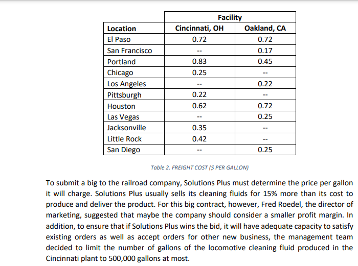 Solved SOLUTIONS PLUS - PROBLEM DESCRIPTION Solutions Plus | Chegg.com