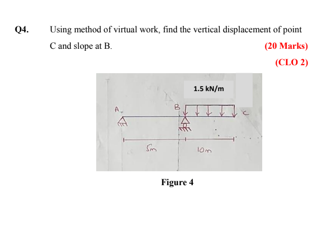 Solved Q4. Using method of virtual work, find the vertical | Chegg.com