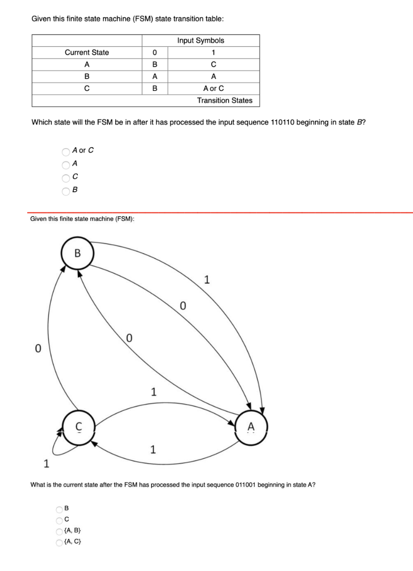 Solved Given this finite state machine (FSM) state | Chegg.com
