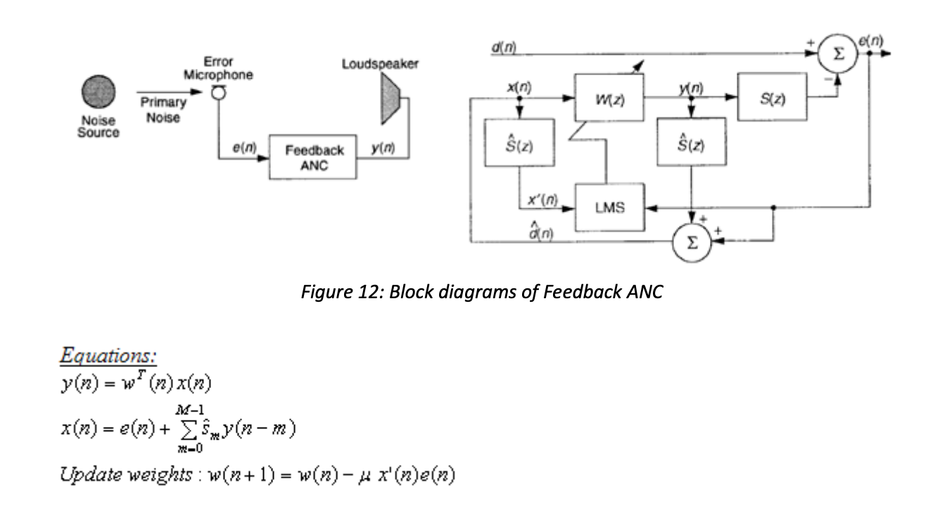 show the matlab algorithm for this feedback anc | Chegg.com