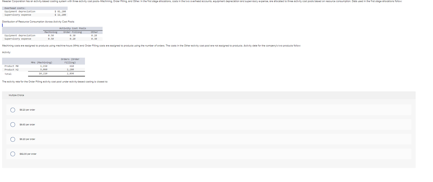 Solved Distribution of Resource Consumption Across Activity | Chegg.com