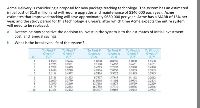Solved Acme Delivery is considering a proposal for new | Chegg.com
