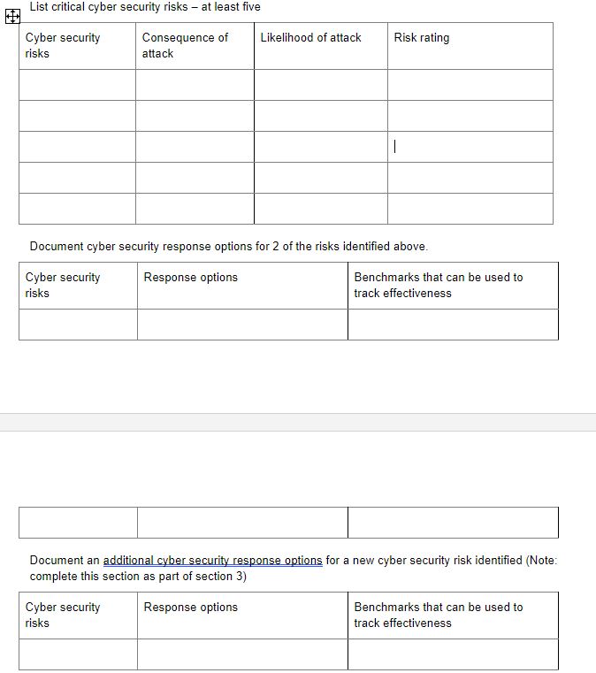Solved Document cyber security response options for 2 ﻿of | Chegg.com