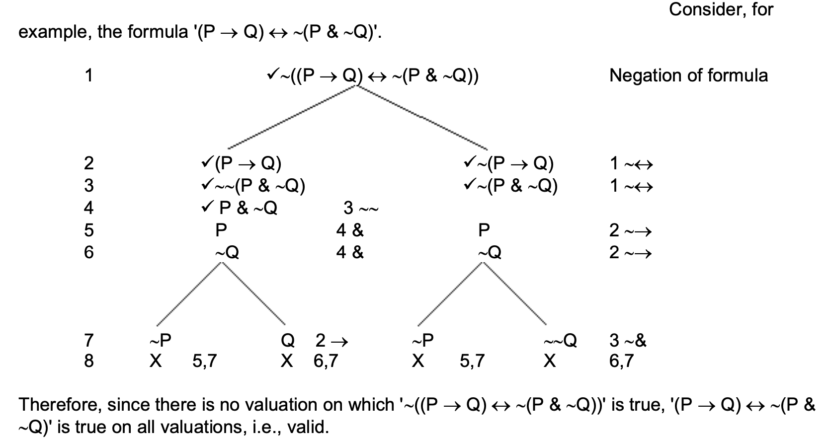 Solved Using semantic trees, determine whether the following | Chegg.com