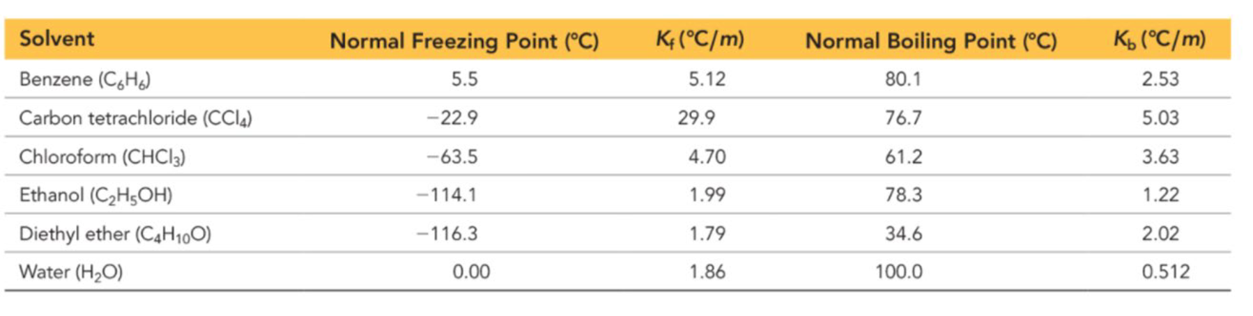 Solved A solution contains 10.9 % of glycerine by mass (C 3 | Chegg.com