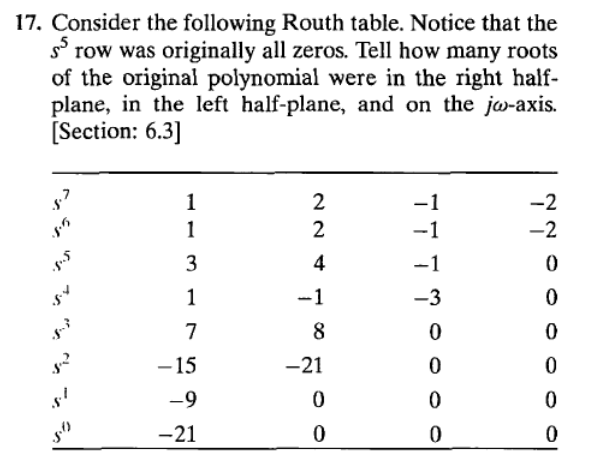 Solved 17. Consider the following Routh table. Notice that | Chegg.com