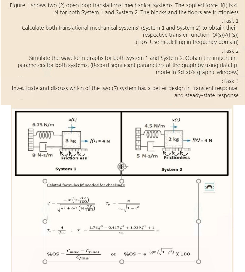 Solved Figure 1 shows two (2) open loop translational | Chegg.com