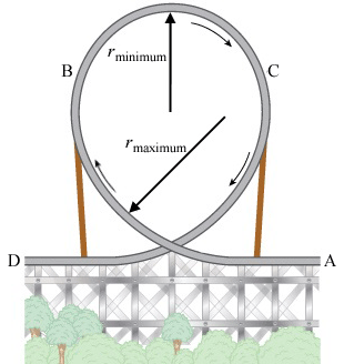 Solved Modern roller coasters have vertical loops like the | Chegg.com