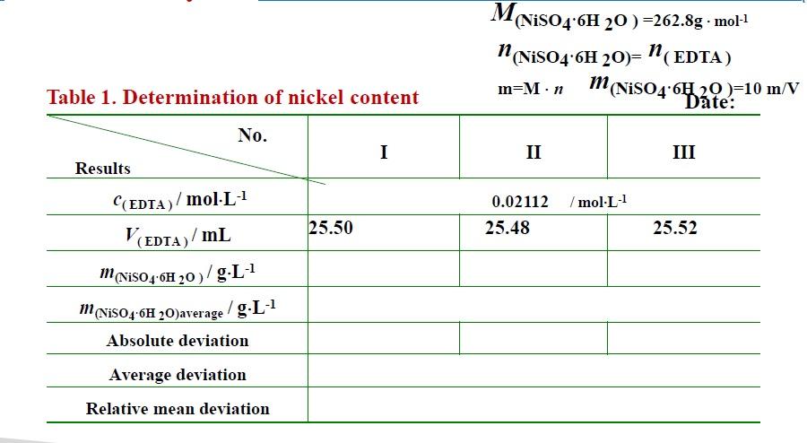 n(AgNO3)=n(Cl−)=c(AgNO3)(AgNO3) Table 2. | Chegg.com