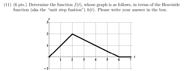 Solved (11) (6 ﻿pts.) ﻿Determine the function f(t), ﻿whose | Chegg.com
