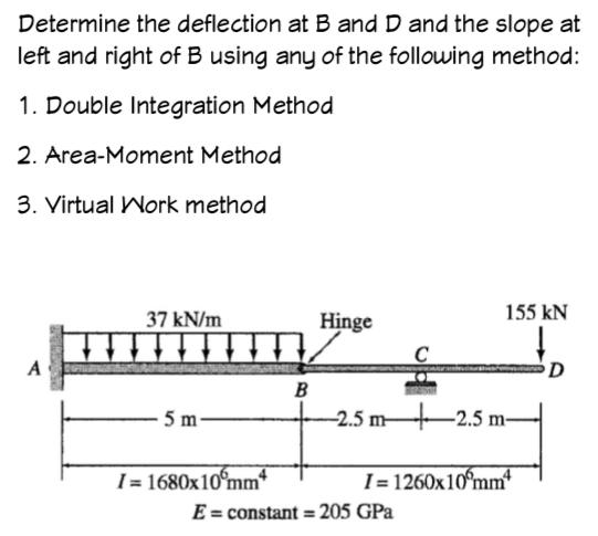 Solved Determine the deflection at B and D and the slope at | Chegg.com